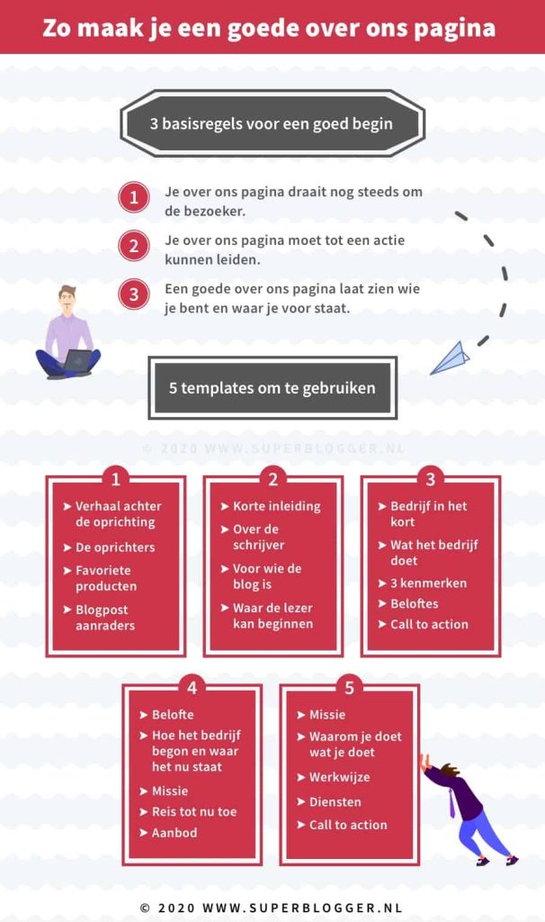 Over ons pagina maken? 5 voorbeelden ter inspiratie!