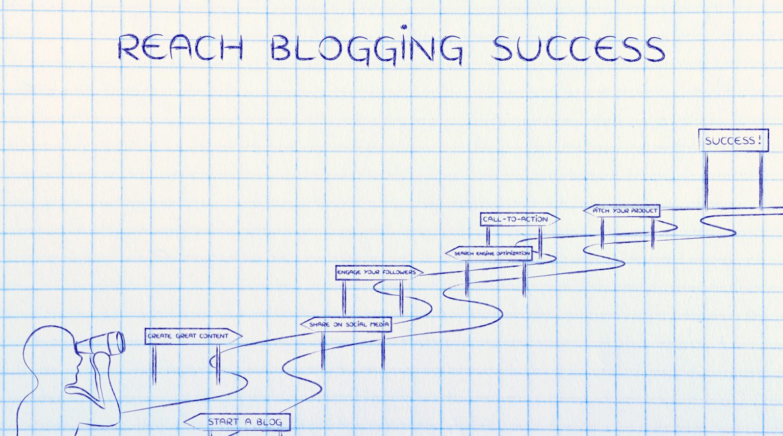 Wat is een blog & waarom zou je er een beginnen? - SuperBlogger